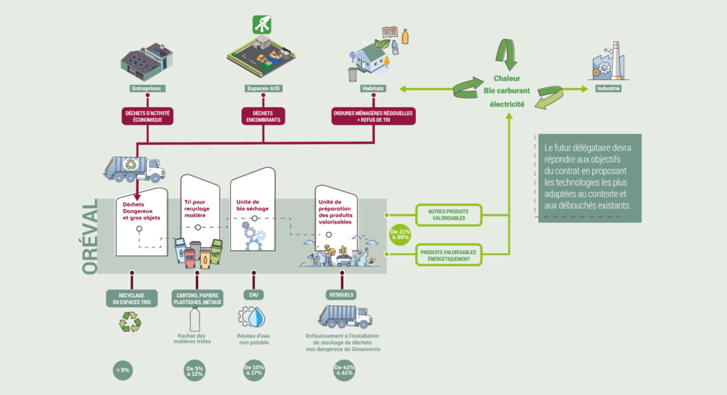 Une solution technique et industrielle performante – SIVED